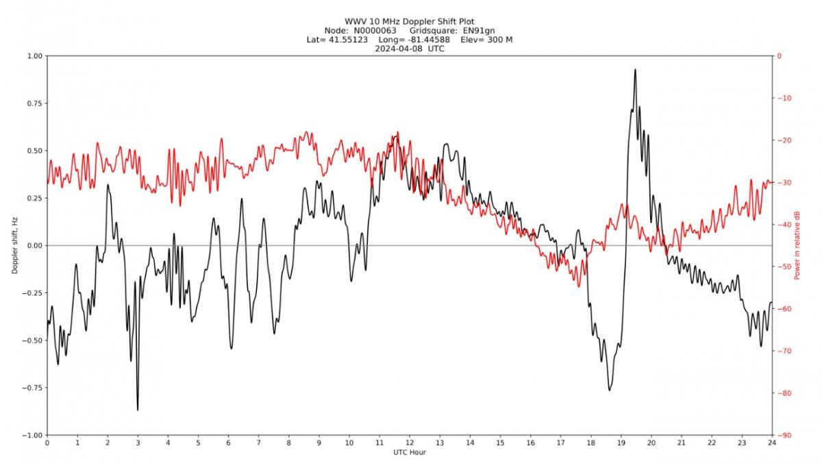 GRAPE 1 fldigi - Overview, Specifications, Sourcing | HamSCI